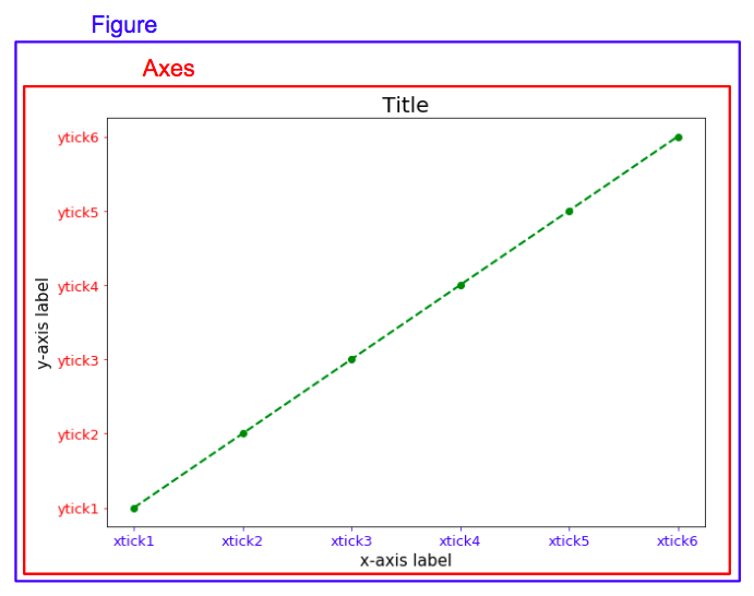 34 X Axis Label Matplotlib Labels For Your Ideas