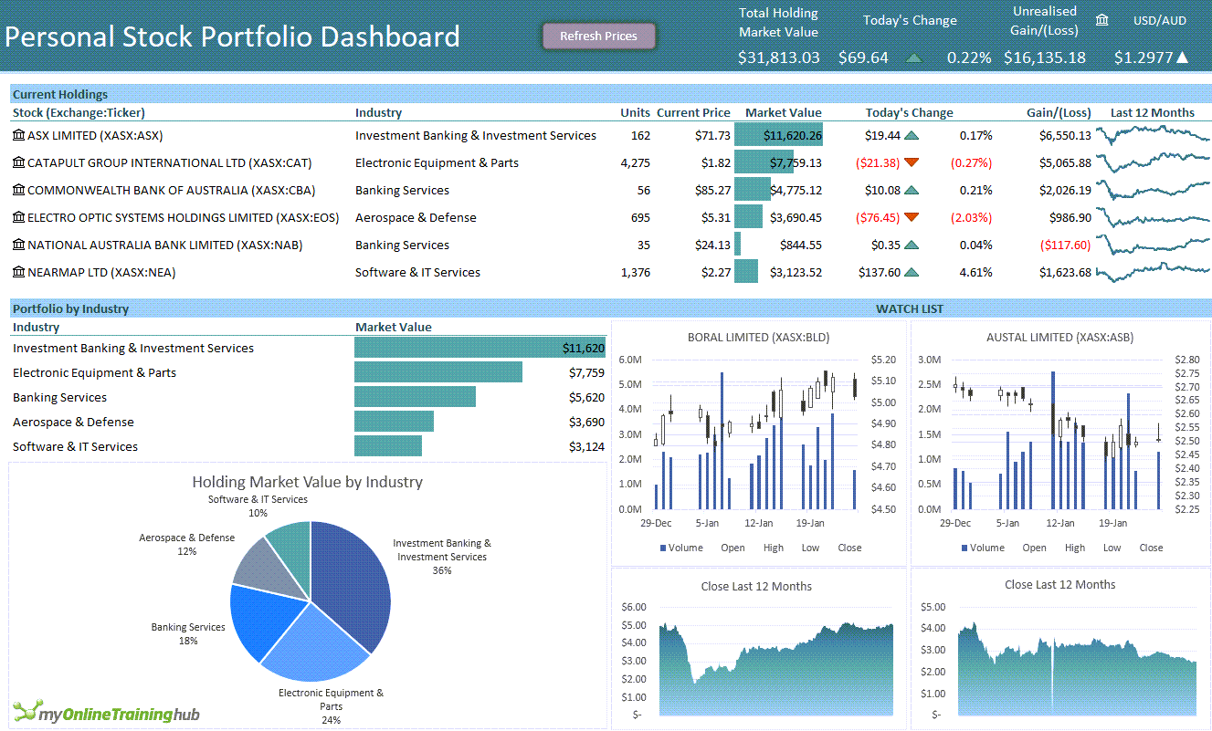 Writing Dataframes Into An Excel Template Jingwen Zheng